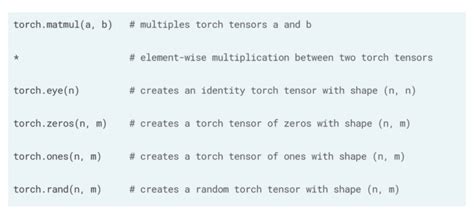 Pytorch — A General Introduction Pytorch Is An Open Source