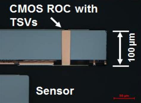 3d X Ray Detector Modules Based On Through Silicon Via Technology