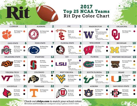 College Football Team Colors Chart Some Team Colors Just Win More 🎨