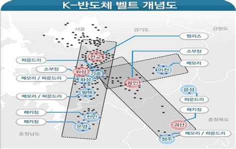 K반도체전략 판교 용인 관통하는 세계최대 K 반도체 벨트 조성