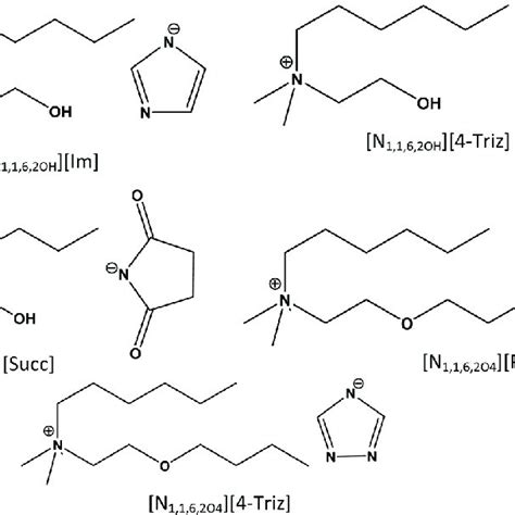 Co 2 Capture Capacity Of Choline Based N Heterocyclic Ionic Liquids At Download Scientific