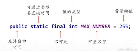 Java基础：原始数据类型，包的创建与导入java中也有 Var 变量吗怎么导入对应的包 Csdn博客