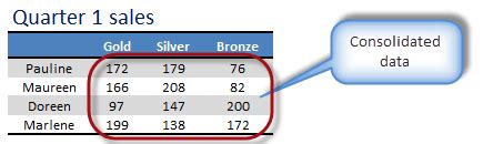 How To Consolidate Data In Excel Easy Ways To Use Excel S Consolidation Tool