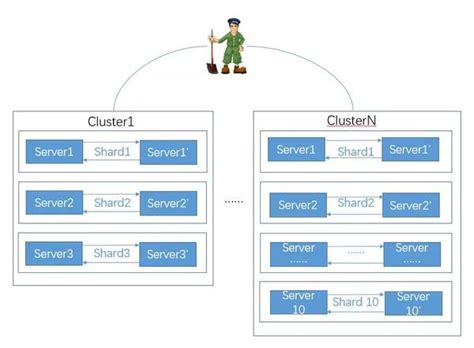 Es迁移到clickhouseelasticsearch同步clickhouse Csdn博客