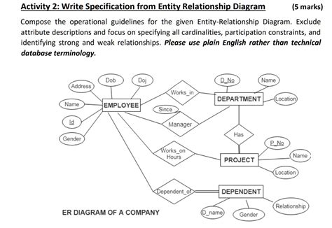 Solved Compose The Operational Guidelines For The Given Entity
