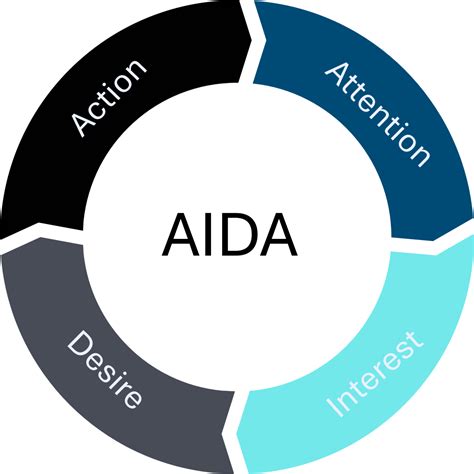 Aida Marketing Framework Jack Lambert