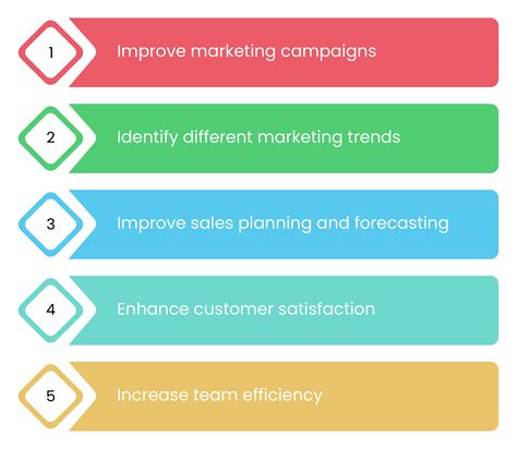 Vtiger Crm Blog How Crm Reports And Analytics Help You Make Informed