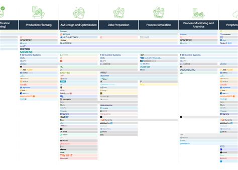 Technology Overview For Additive Manufacturing Software
