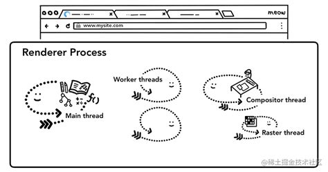Chrome Devtools Performance 功能详解本文整理介绍 Chrome Devtools Perfo 掘金