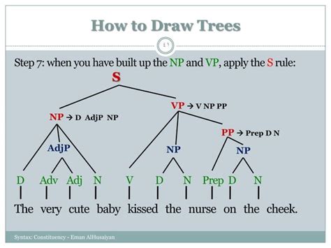 Constituency Trees And Rules Pdf Programming Languages Computing