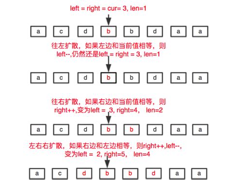 字符串5 最长回文子串 梦醒潇湘 博客园