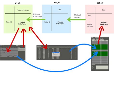 pysimpleguiでスケジュール管理プログラムの作成 その1 python qiita
