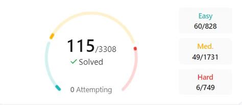 Bhanu Kumar Boyinedi On Linkedin Leetcode Programming