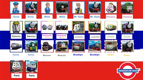 Underground Ernie Recast Meme Thomas And Friends By Ismaeldiaz On