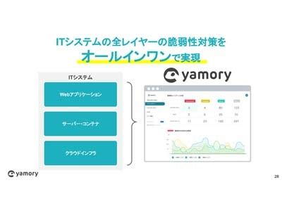 CodeZine編集部についてCodeZineコードジン