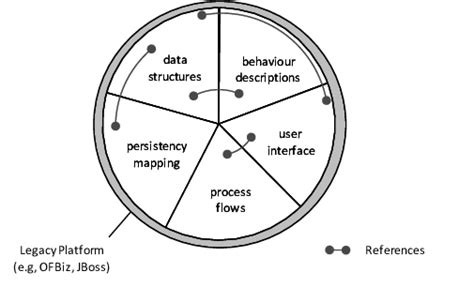 Multi Dsl Development With Interpretive Sys Tems Download Scientific Diagram