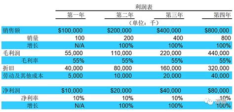 最重要的财务指标 每股自由现金流 导读股票价值是未来自由现金流的折现净利润及EBITDA并没有充分考虑运营资本和资本开支包括未来股份的稀释