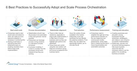 Best Practices To Successfully Adopt And Scale Process Orchestration Market Insights