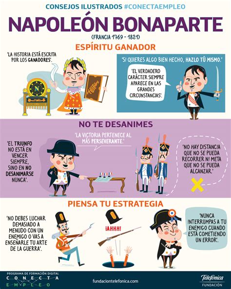 Consejos Ilustrados Napoleón Bonaparte Fundación Telefónica España