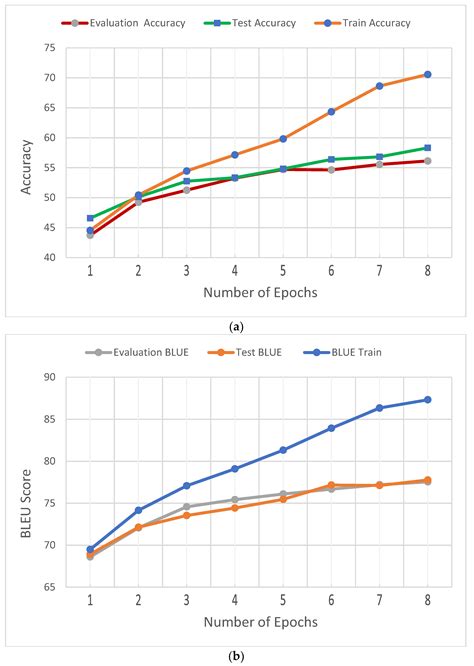 Pseudocode Generation From Source Code Using The Bart Model