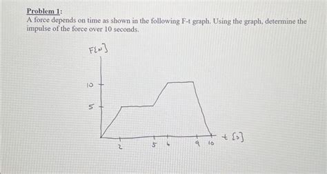 Solved Problem 1 A Force Depends On Time As Shown In The