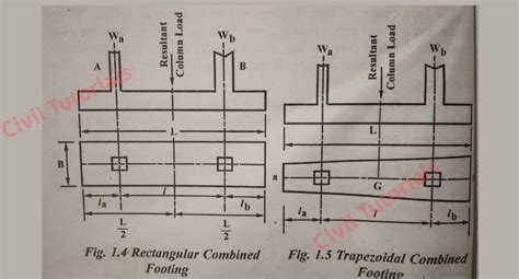 Types Of Footing In Building Construction What Is Footing
