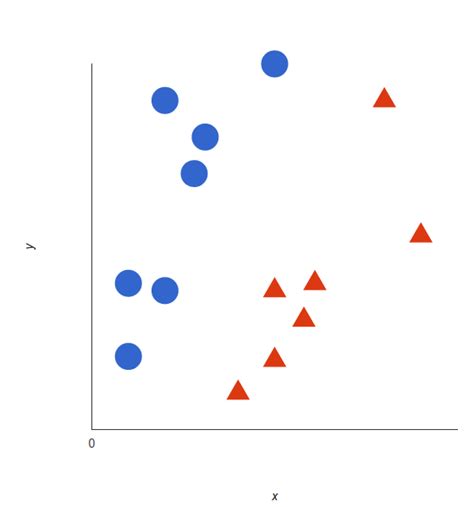 svm looking for a classification algorithm for linearly😲 proteja