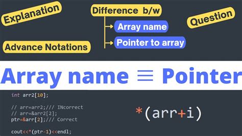 5 Using Array Name As Pointer Pointer Advance Notation Array