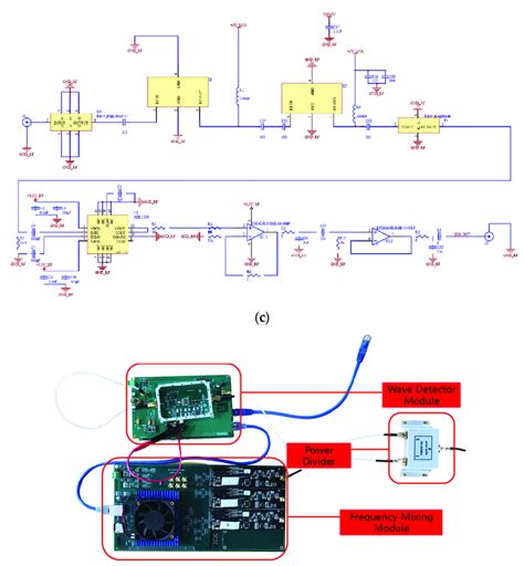 Schematic Diagram Of Signal Acquisition And Processing Part A Wave Download Scientific