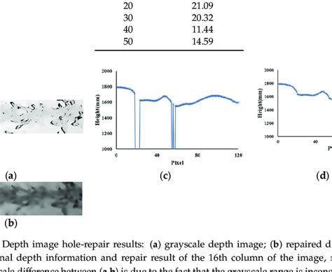 hole repair algorithm results download scientific diagram