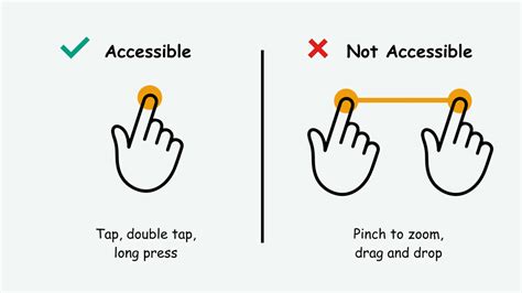 Use Single Pointer Gestures Instead Of Path Based Gestures Access Guide