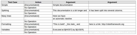 2小时入门robot Framework Csdn博客