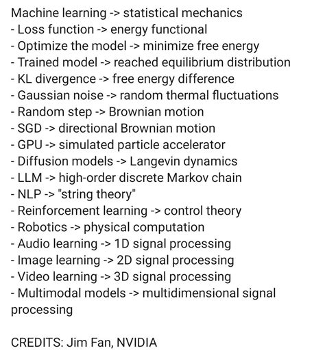 Shubham Gupta On Linkedin People Often Ask How I Transitioned From Communication And Signal