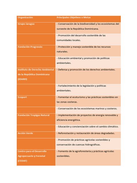 Unidad 5 Actividad 1 Entregable Pdf Economía Y Medio Ambiente