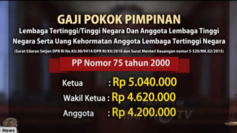 Selangkah Lagi Komeng Ke Senayan Ini Kisaran Gaji Dan Tugas Anggota DPD