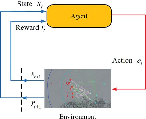 Cmes Free Full Text Maddpg D2 An Intelligent Dynamic Task Allocation Algorithm Based On