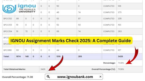 Download Ignou Sociology Notes 2024 Ma Ba Free Pdf