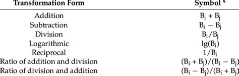 Mathematical Transformations Of Fitted Multispectral Data Download Scientific Diagram