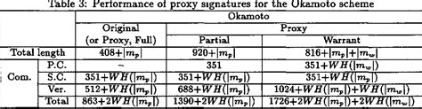 table 3 from proxy signatures for delegating signing operation