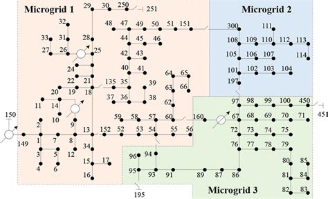 Ieee 123‐node Test System With Three Microgrids Highlighted Download Scientific Diagram