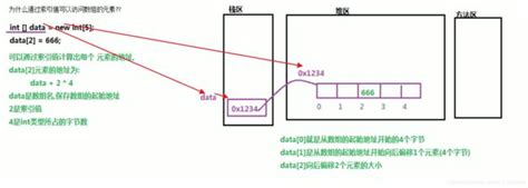 Java二位数组biaodajava基础 Day14 数组 二维数组 冒泡排序 例题（正则表达式） Csdn博客