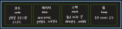 변수의 범위 Scope