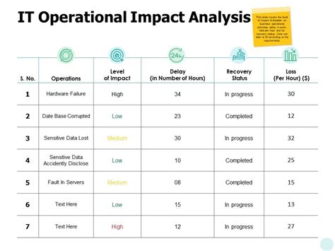 It Operational Impact Analysis Process Arrow Ppt Powerpoint