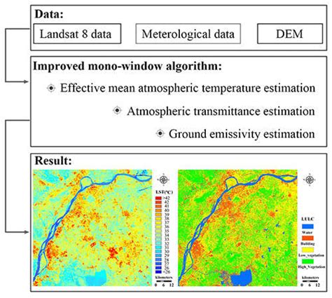 An Improved Mono Window Algorithm For Land Surface Temperature Retrieval From Landsat 8 Thermal