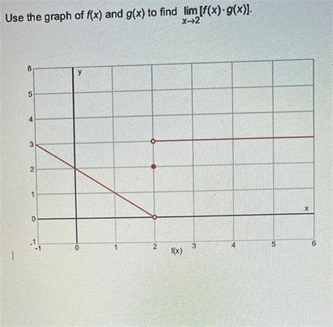 Solved Use The Graph Of F X And G X To Find