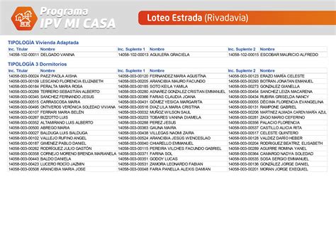 PROGRAMA IPV MI CASA IPV