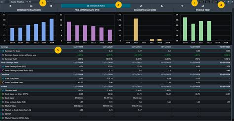 Advanced Dashboard Help