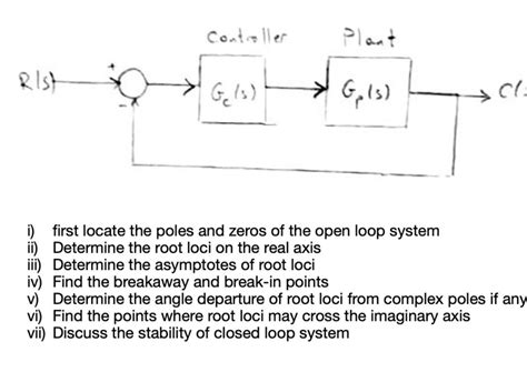 Solved I First Locate The Poles And Zeros Of The Open Loop