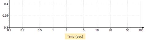 problem bug in chart component logarithmic minor ptc community