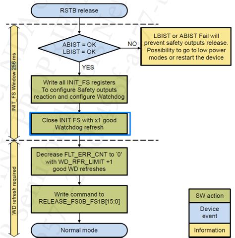 solved s32k312 reset issue nxp community